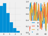 12customizing Matplotlib Configuration And Stylesheets Cs Notes